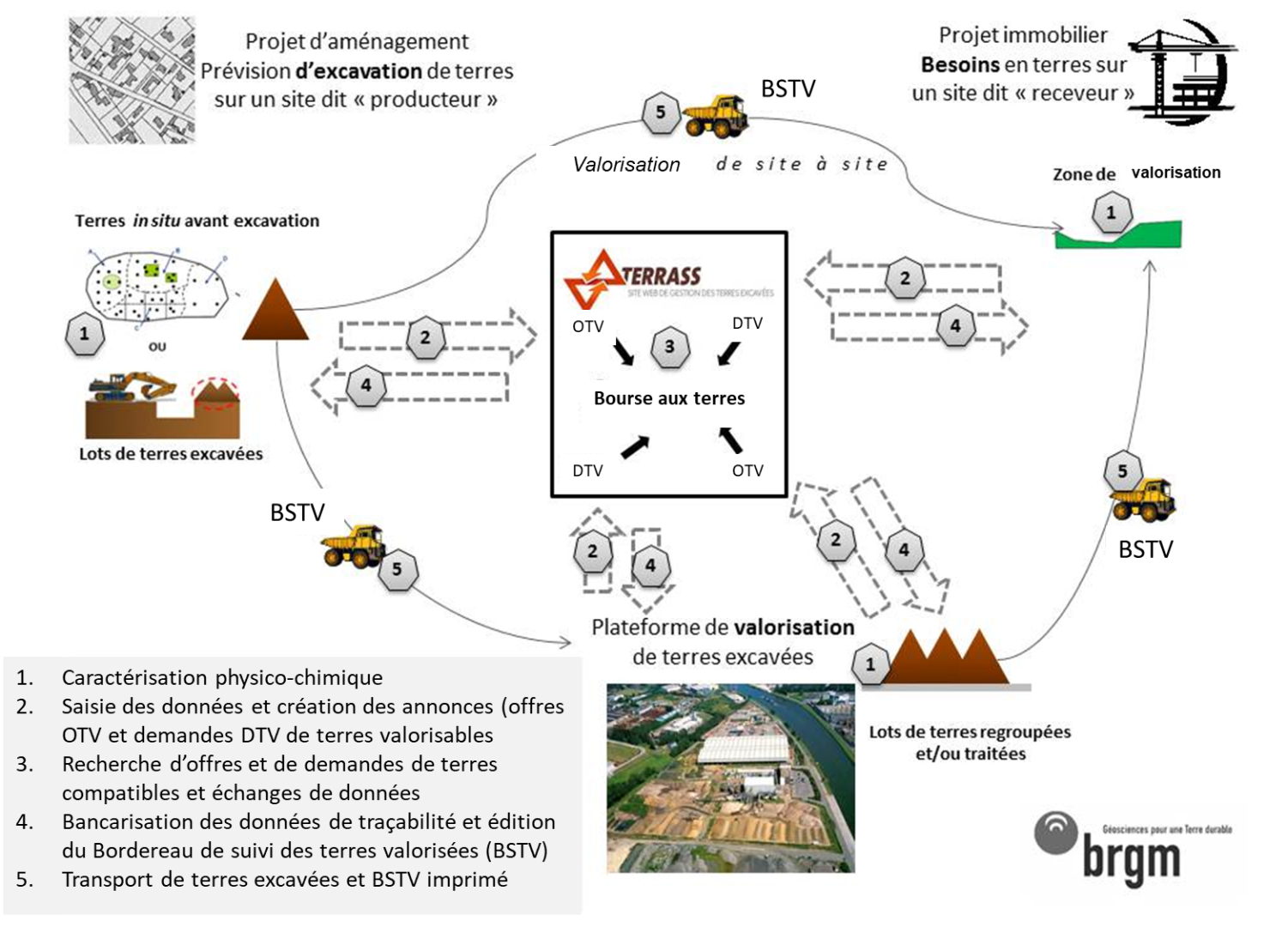 L'application TERRASS | TexInfoTerre